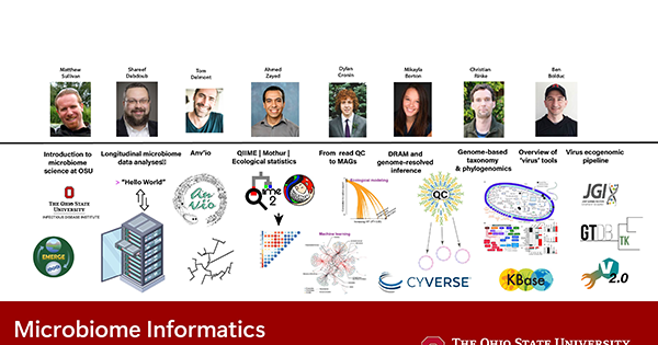 Microbiome Informatics Webinar Series - QC, assembly, & MAGs with Dylan ...